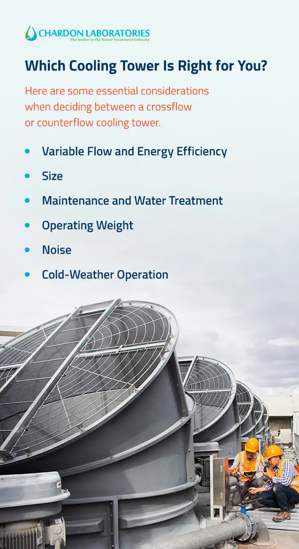 Types Of Cooling Towers