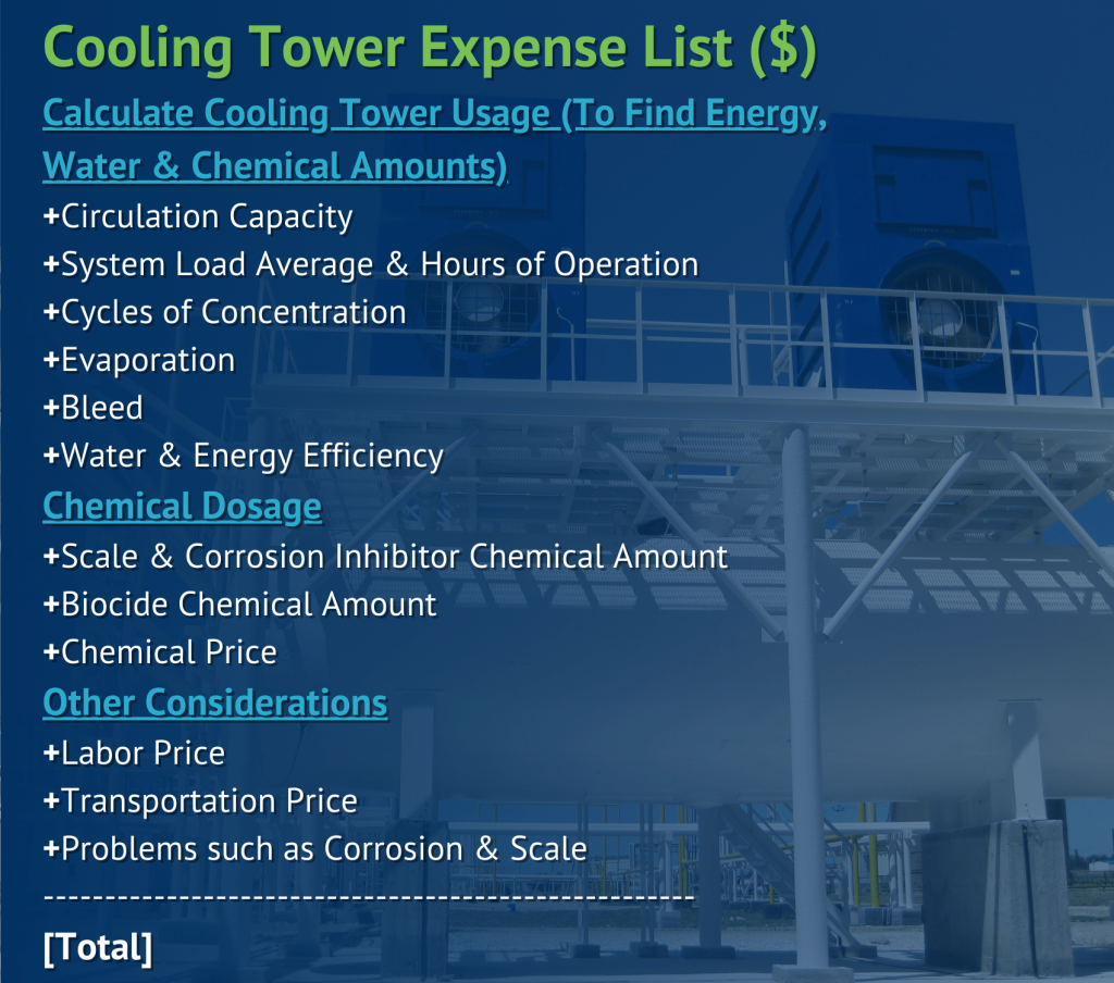 Calculate Costs For Cooling Tower Maintenance | Chardon Labs