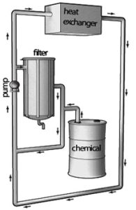 Closed Loop Systems Water Treatment & Chemical Solutions