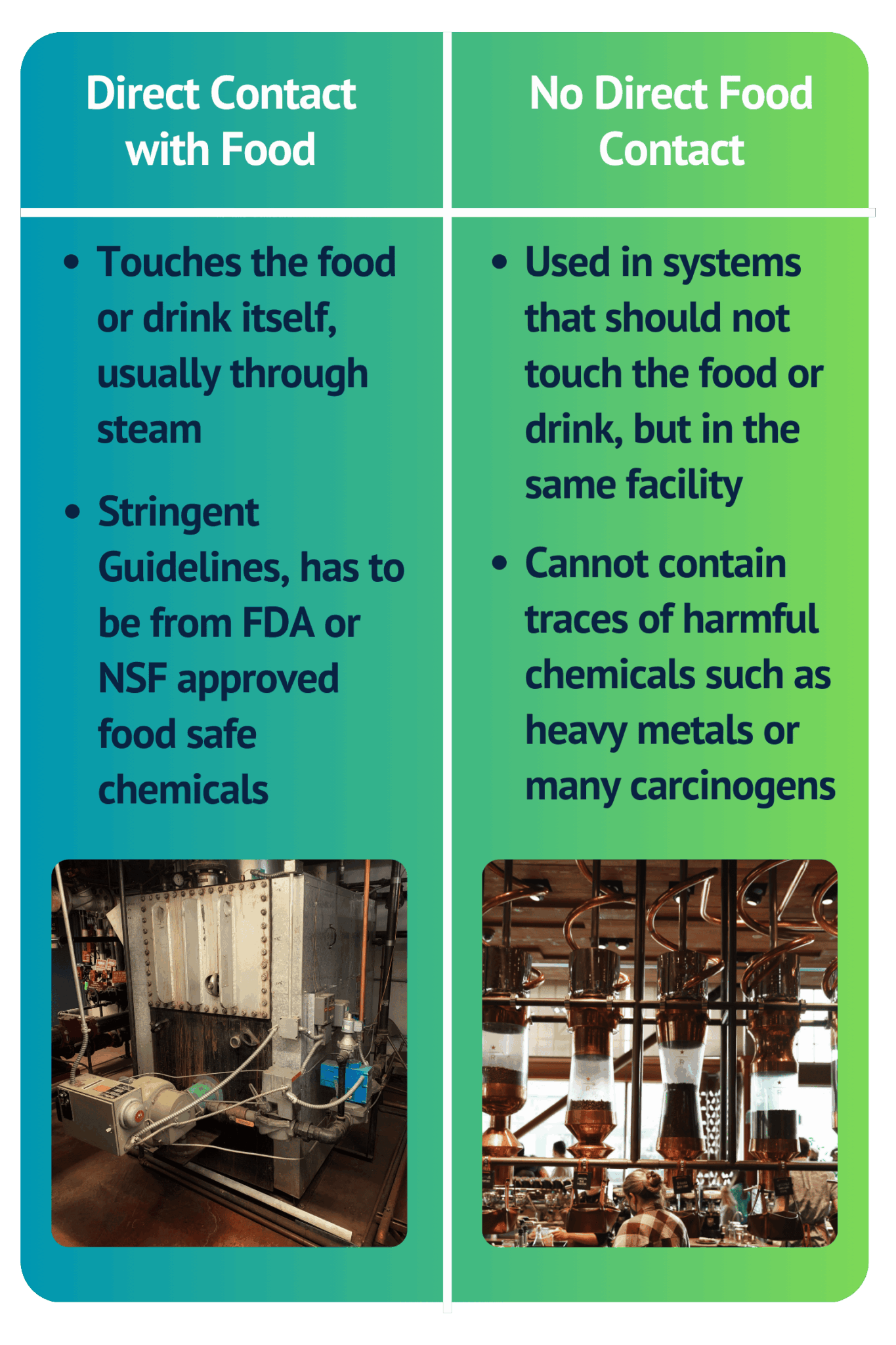 Food Grade Boiler Chemical Water Treatment | FDA & NSF Safe