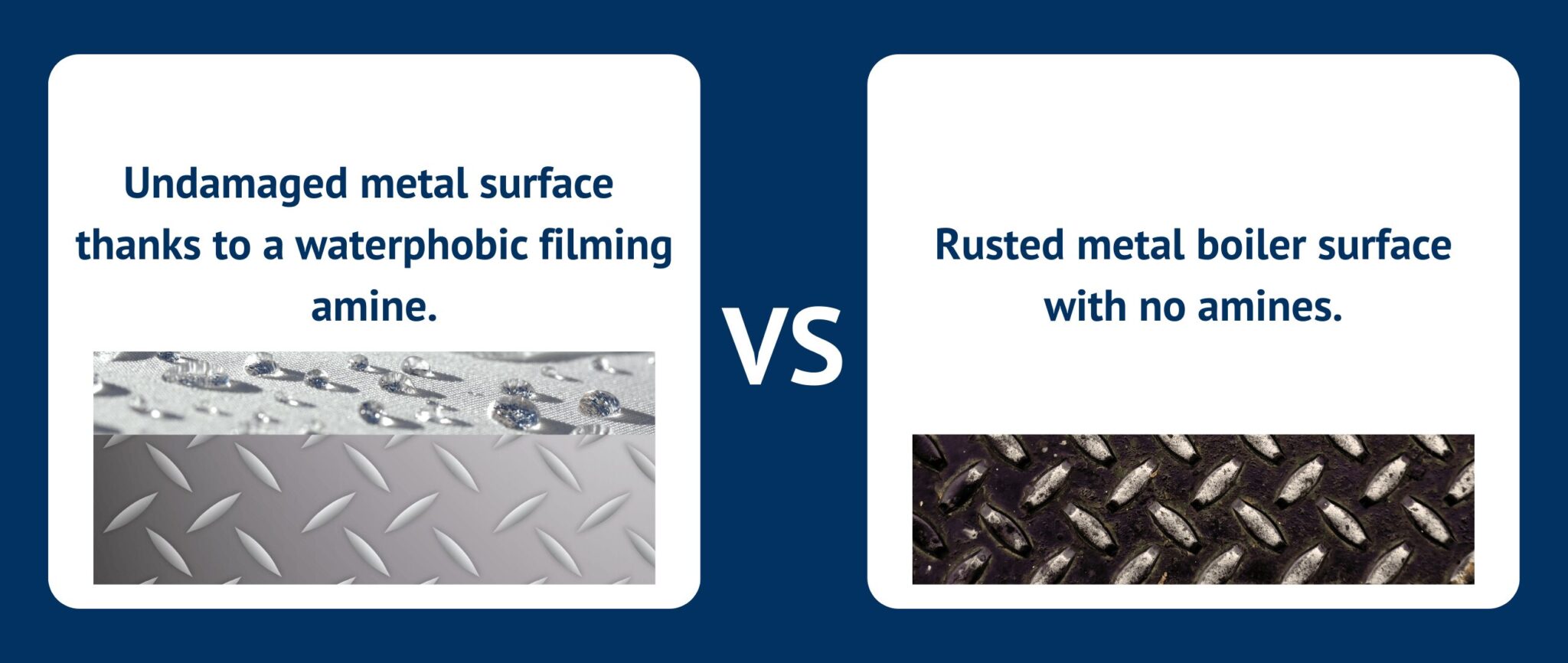 Steam Boiler Amines: Neutralizing & Film-Forming - Chardon Labs