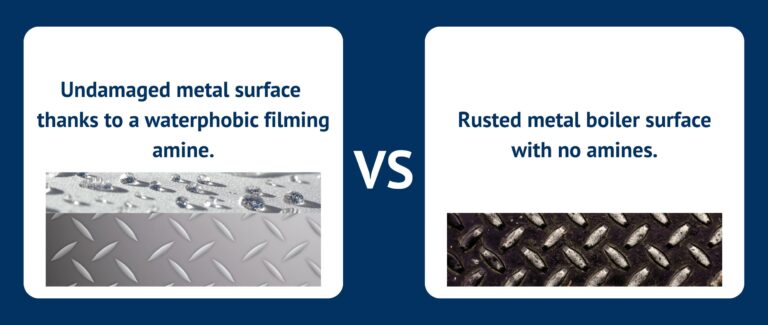 Steam Boiler Amines: Neutralizing & Film-Forming - Chardon Labs