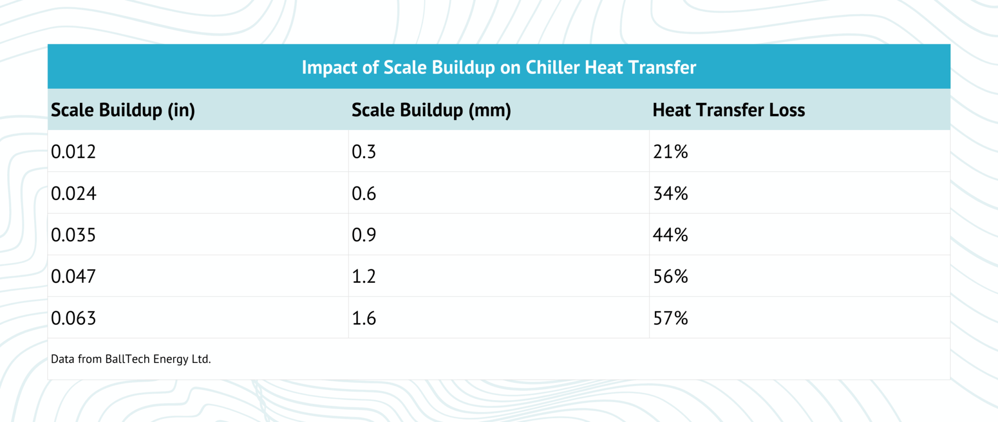 Chiller Scale Prevention - Chardon Labs